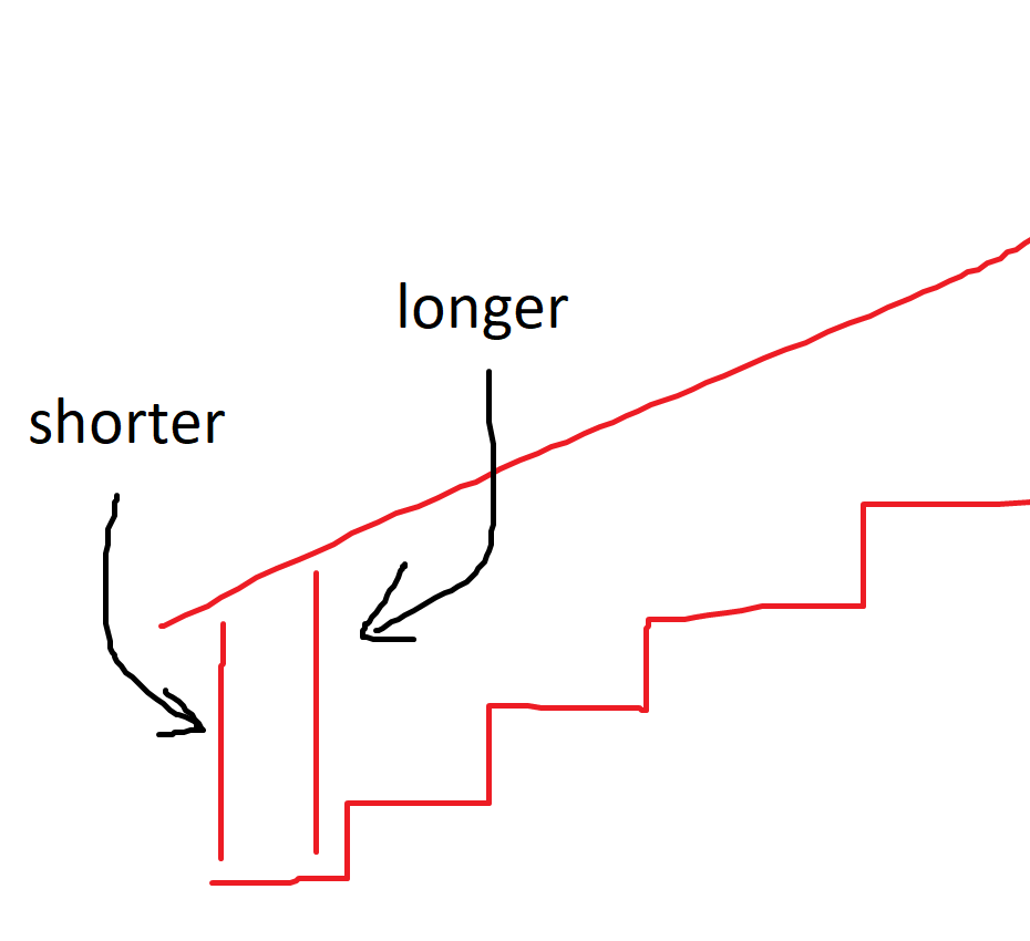 Solved: Stairs Balusters Have Gaps - Autodesk Community
