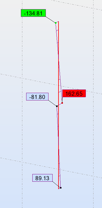 Solved: RC Slab punching check - Autodesk Community