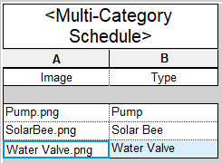Solved: Generic Annotation Schedule - Autodesk Community