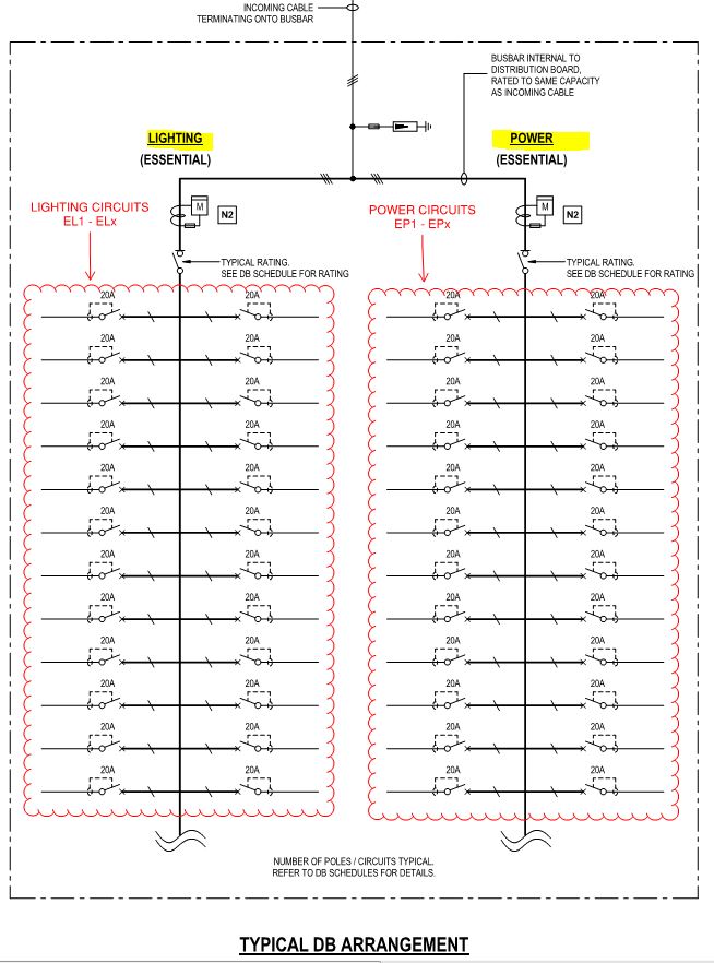 Electrical - split chassis on Panel Boards (Distribution Boards ...
