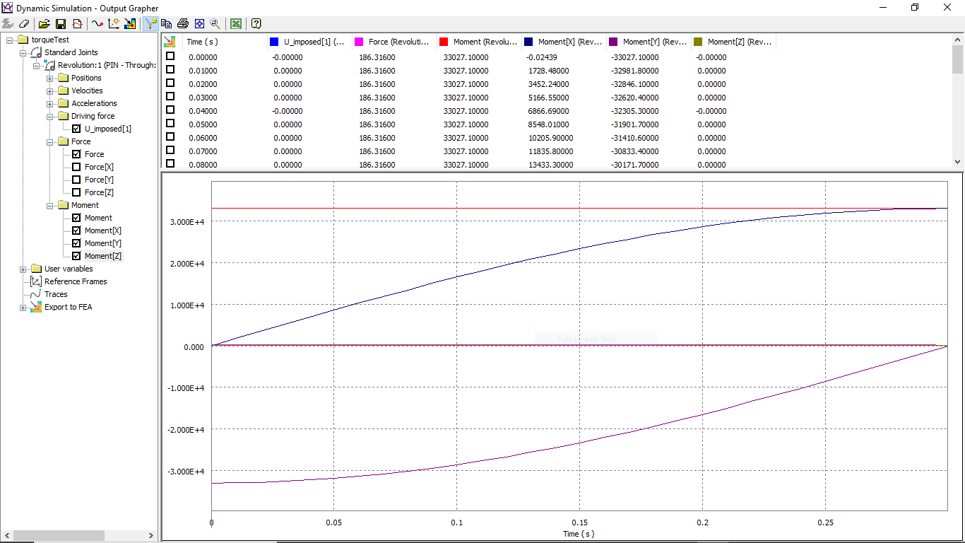 Torque Analysis In Dynamic Simulation - Autodesk Community