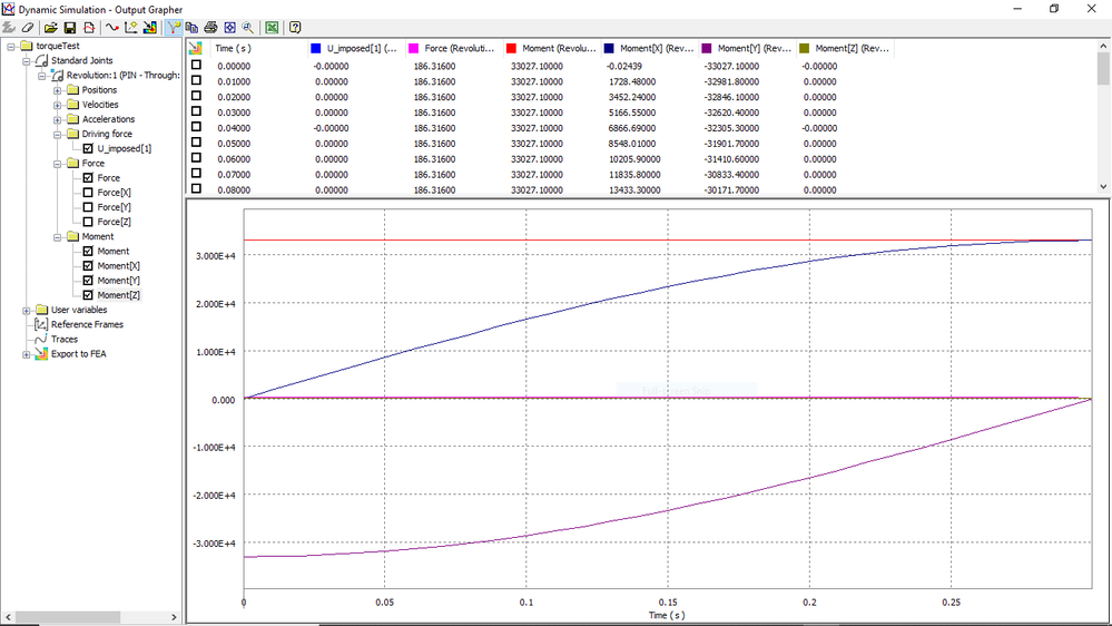 Torque Analysis In Dynamic Simulation - Autodesk Community