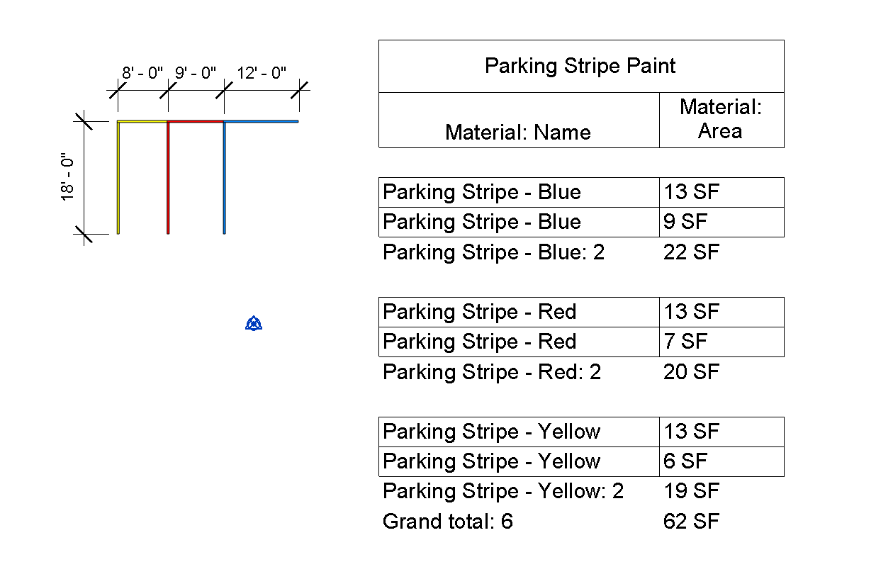 Solved: Material Take off - Parking Family - Stripe Paint - Autodesk ...