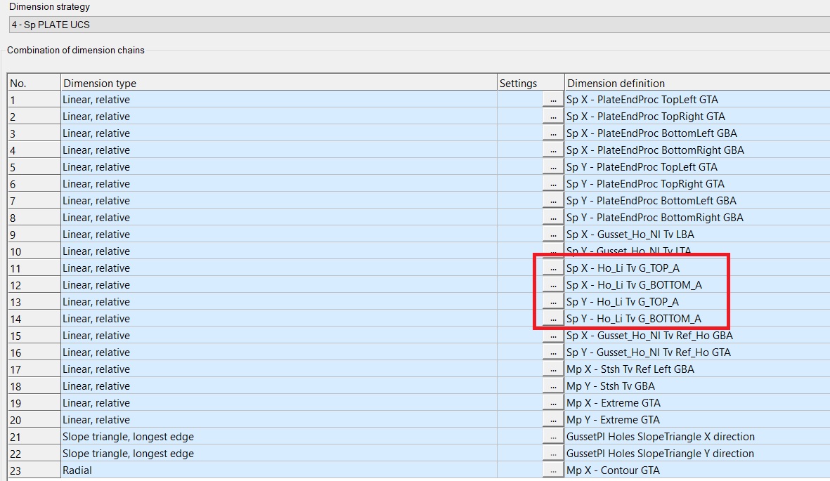SP Plate dimensions-Improved Dimension Requests - Autodesk Community
