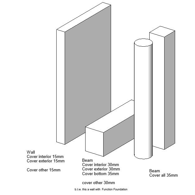 Tag rebar cover - Autodesk Community