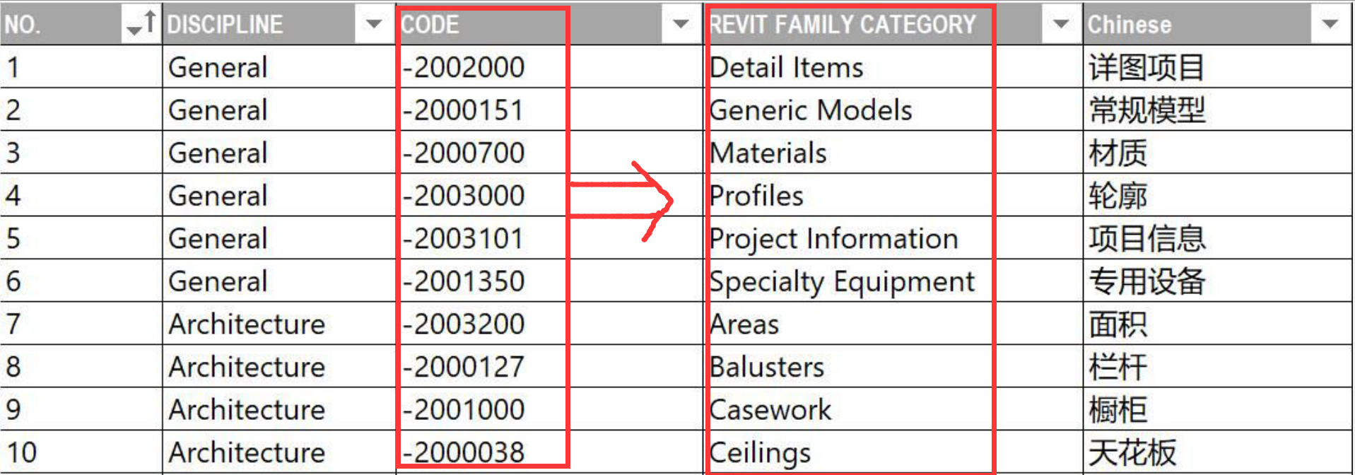 Solved: Where is the complete Revit family category mapping table, in ...