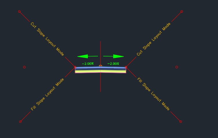 Solved: Basic Side Slope Cut Ditch displays "Cut/Fill Slope Layout Mode ...