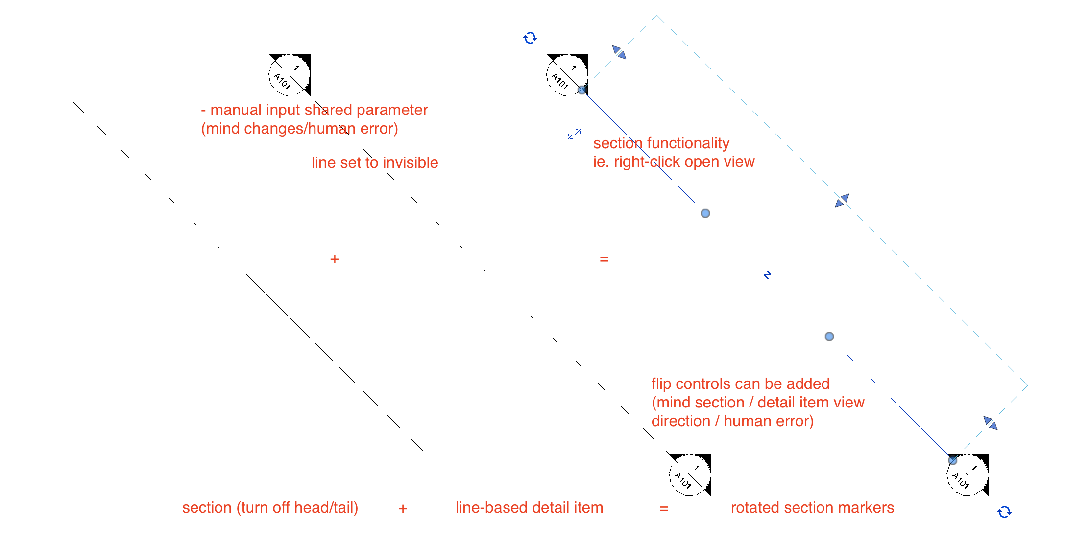 Section Tag - Head - Label Rotate/Flip - Autodesk Community