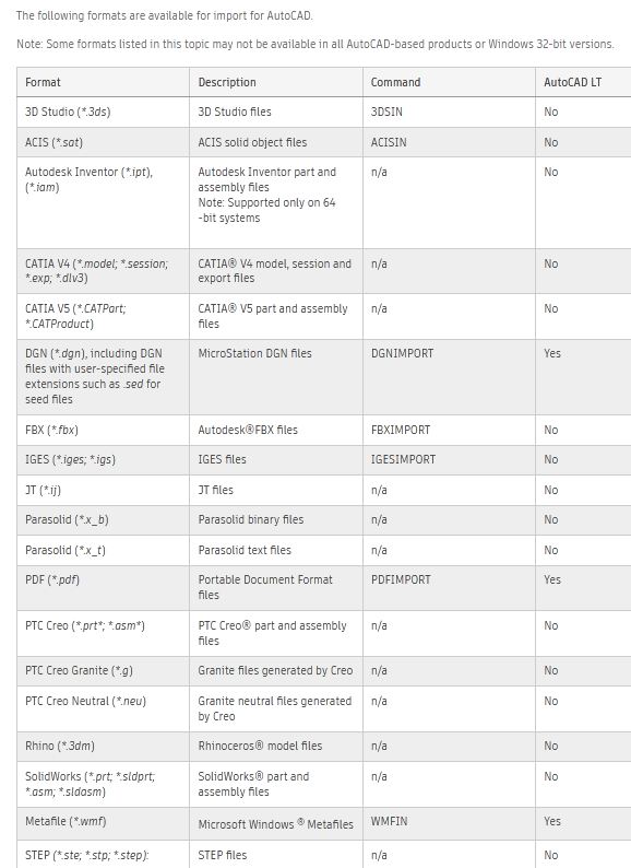 Solved: Error import STL Files - Autodesk Community