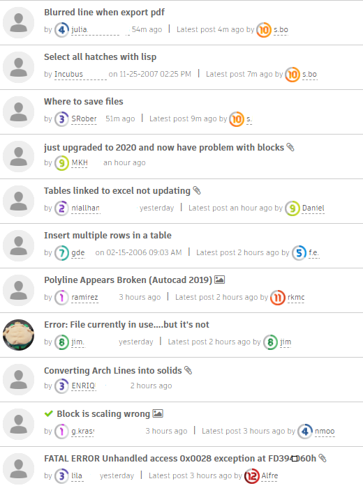 Community Ranks - Autodesk Community
