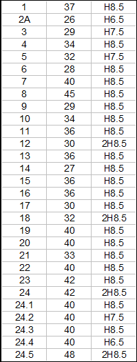 Help me a autolisp export dimensions to excel? - Autodesk Community