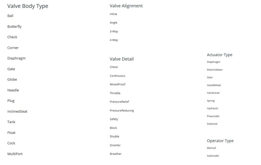 Valve Alignment/Valve Detail/ Valve Body Type question? - Autodesk ...