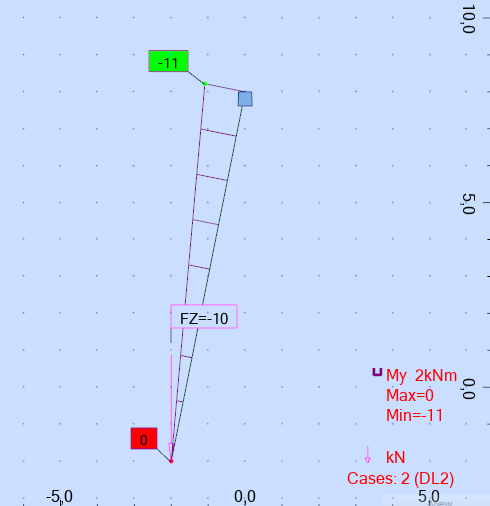 Solved: Steel Beam in first-order analysis and second-order analysis ...