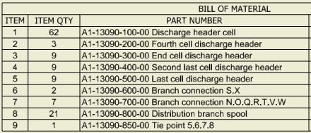 Solved: Structured (?) parts list in Inventor 2014 - Autodesk Community