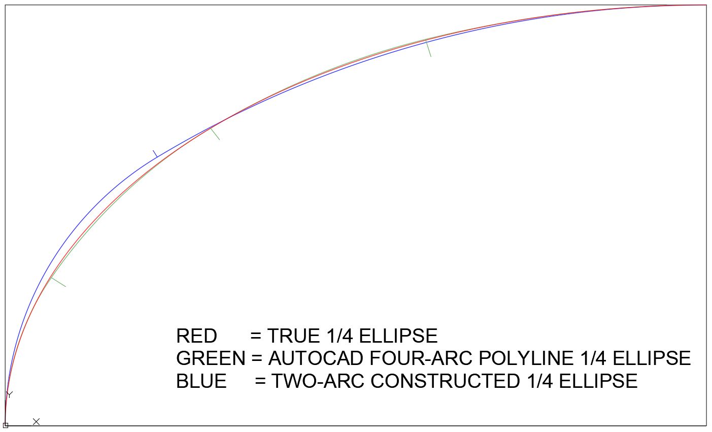 Multi-arc ellipse option, as with PELLIPSE=1 in AutoCAD - Autodesk ...
