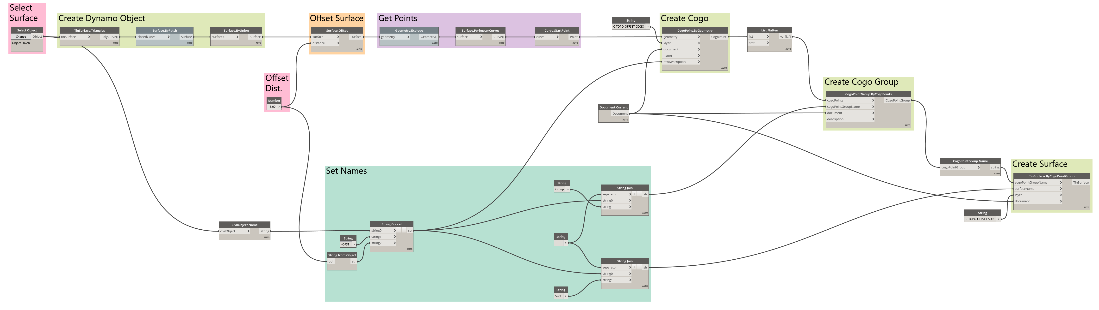 Solved: How to offset a Civil 3D Surface with Dynamo Player - workflow - Autodesk Community