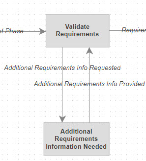 Multi Line Text on Workflow Transitions - Autodesk Community