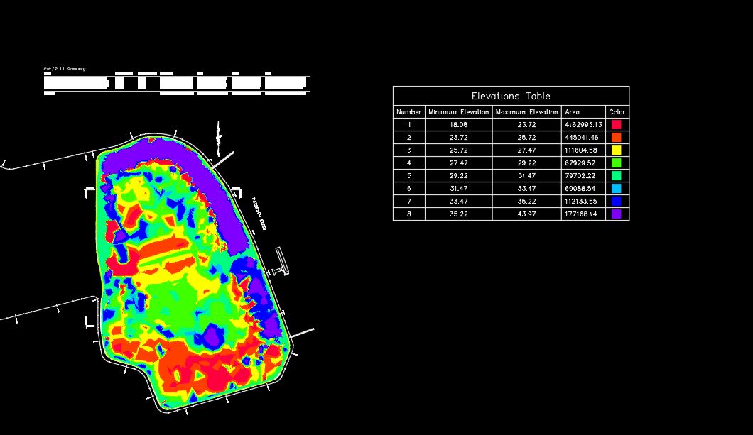 Solved: Problem adding Elevation Ranges to a Volume/Comparison Surface - Autodesk Community