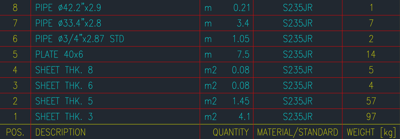 BOM for sheet metal Assembly - Autodesk Community