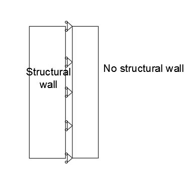 Solved: Multilayer wall with different mechanical properties - Autodesk ...