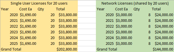 No more Multi-User Network licenses??? - Autodesk Community
