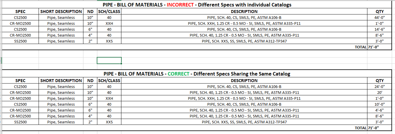 Ortho BOM Table Combining Same Sizes Into One Column - Autodesk Community