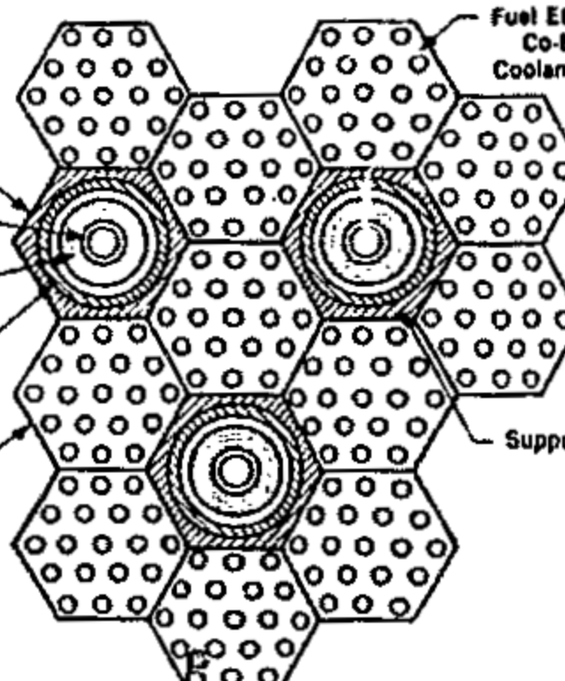 Solved: Arranging a hexagonal assembly element in a circular pattern - Autodesk Community