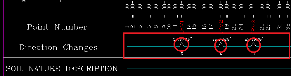 show IP Location in horizontal geometry Band in Profile? - Autodesk ...