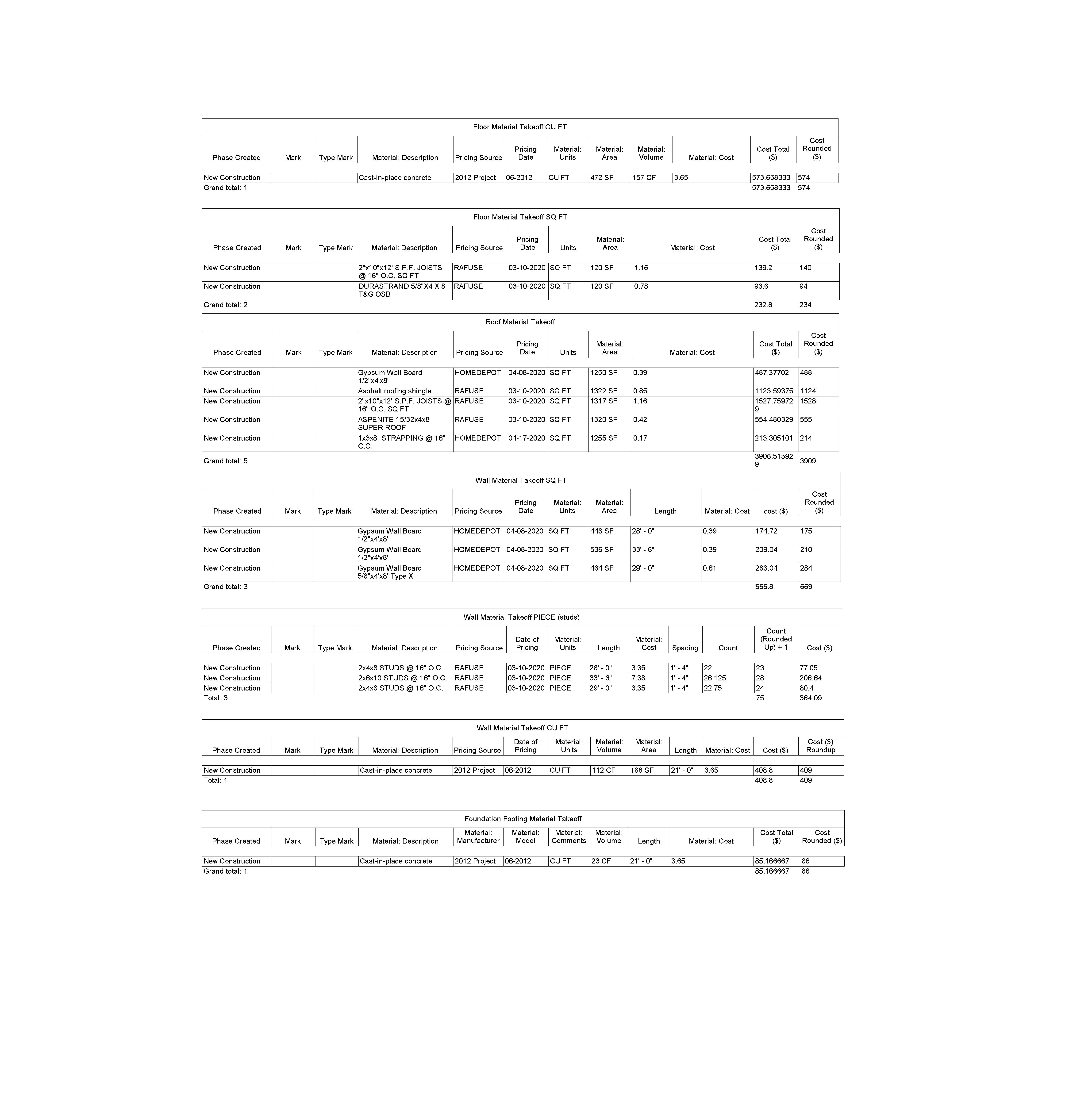 Grande total for separate material takeoff schedule - Autodesk Community