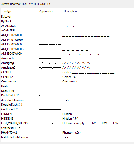 Is there a standard (or set to download) for flow diagram line types ...