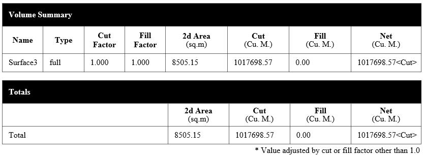 Solved: HELP! Trying to Calculate Volume from Contours Lines in an area ...