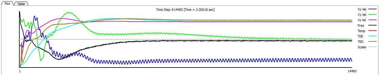 Solved: Convergence graphs - Autodesk Community