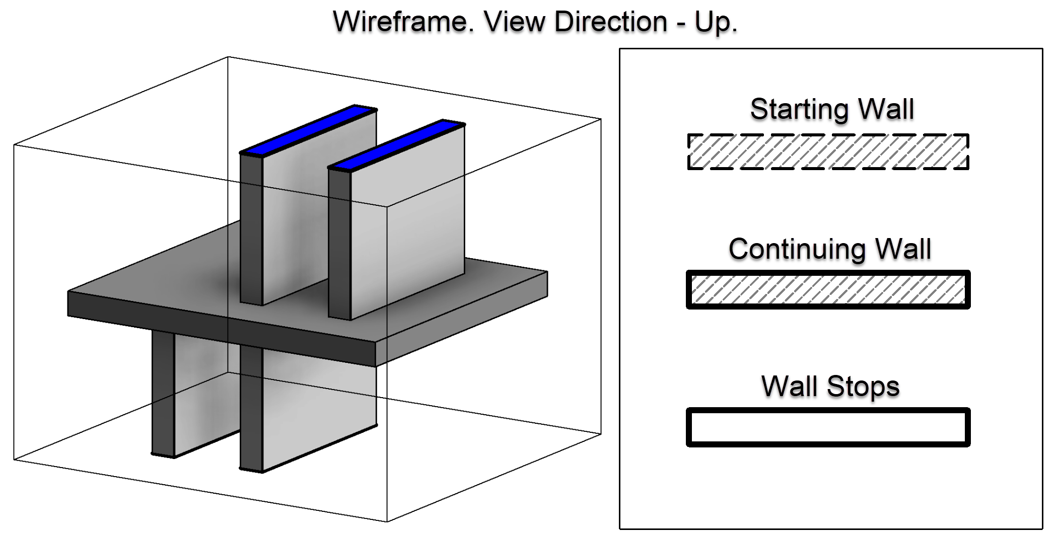 Plan View Visibility - Autodesk Community
