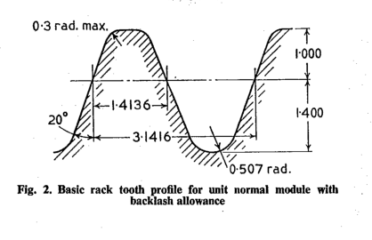 Creating Gear from Rack Profile - Autodesk Community