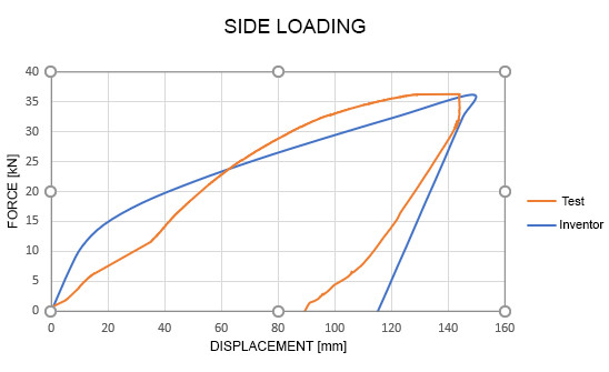 Solved: Frame crash test - Autodesk Community