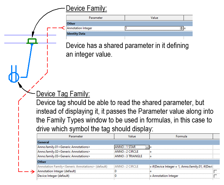 Solved: Shared Parameters in Electrical Fixture Tags. - Autodesk Community