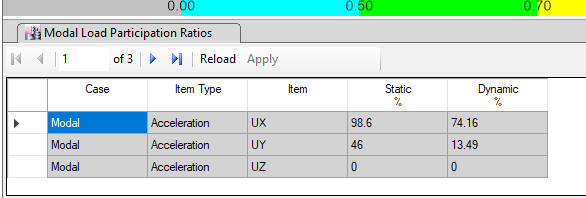 Modal load participation ration issues!! - Autodesk Community