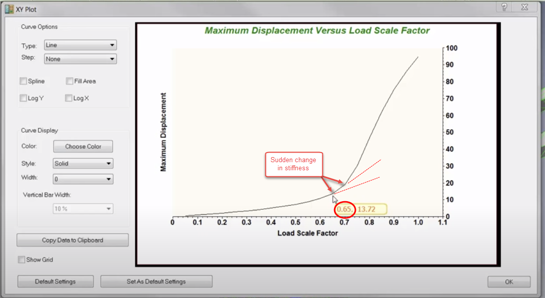 maximum displacement versus load scale factor - Autodesk Community