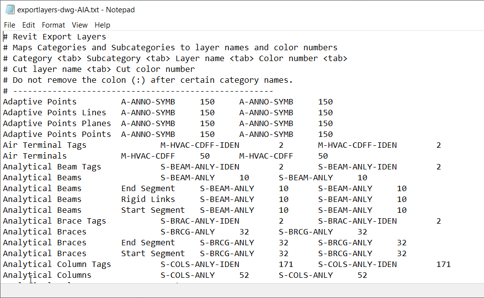 Export to dwg settings from a Revit 2019 project migrate back to Revit ...