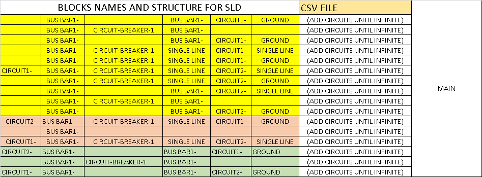 Solved: Create Electric Single Line Diagram importing Excel file - Autodesk Community
