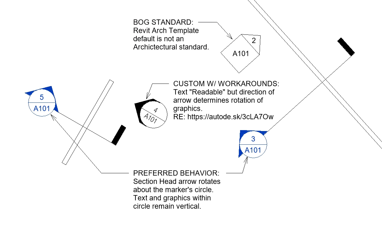 Elevation Tag Bodies Should Behave Like Section Heads Autodesk Community