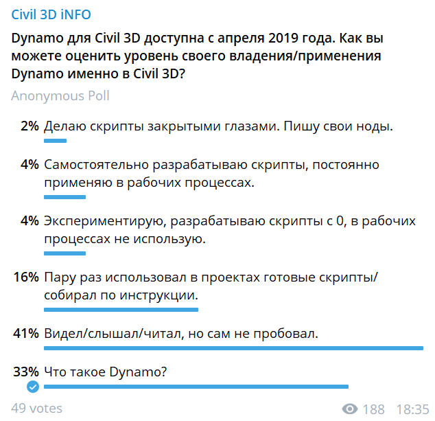 Solved: [Civil3D] DYNAMO. Делимся скриптами - Autodesk Community