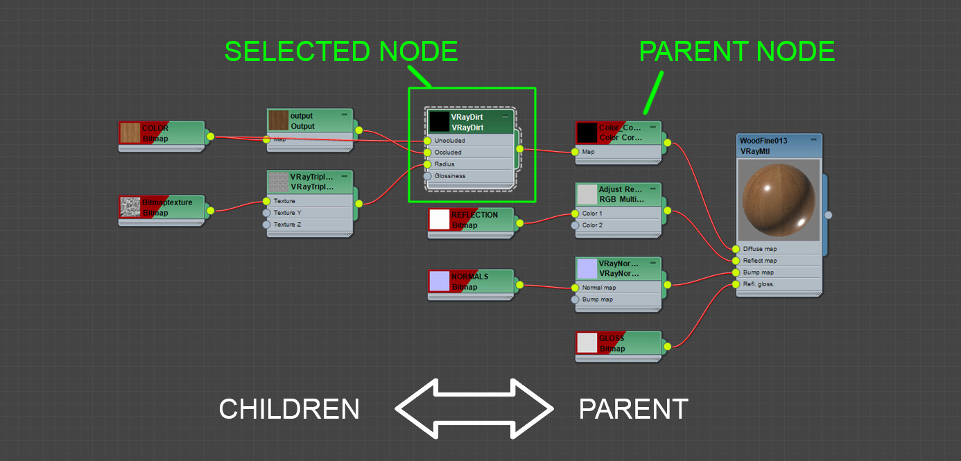 Solved: Getting the parent node in SME - Autodesk Community