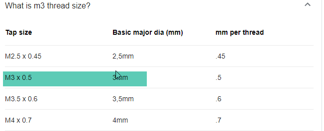 Solved: Hole size for M3 screws - Autodesk Community