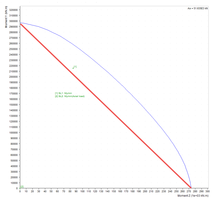 Solved: Checking of Interaction surface - Autodesk Community