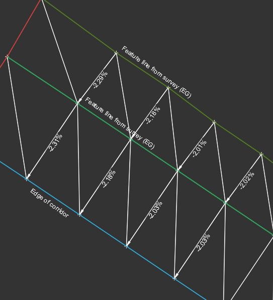 Solved: extend a surfcace with an existing surface slope - Autodesk Community