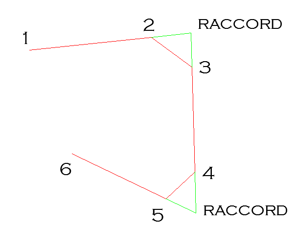 Macro polyligne avec chanfrein (raccord) automatique. - Autodesk Community