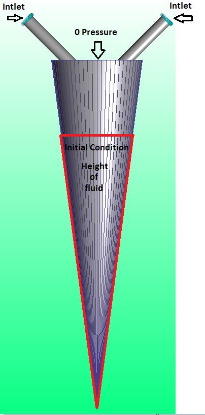 Suspended Solids. Sedimentation Imhoff Cone and Lamellar Settling Tank ...