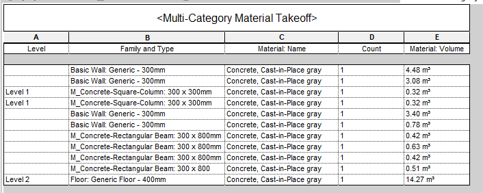 Solved: Schedule with all concrete elements - Autodesk Community