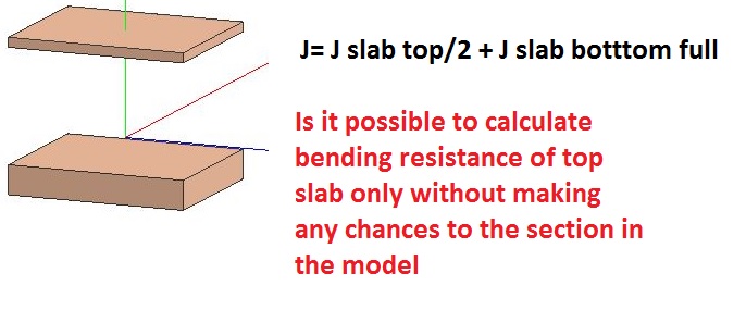 Solved: Torsion stiffness and Bending stiffness for Voided Slab ...